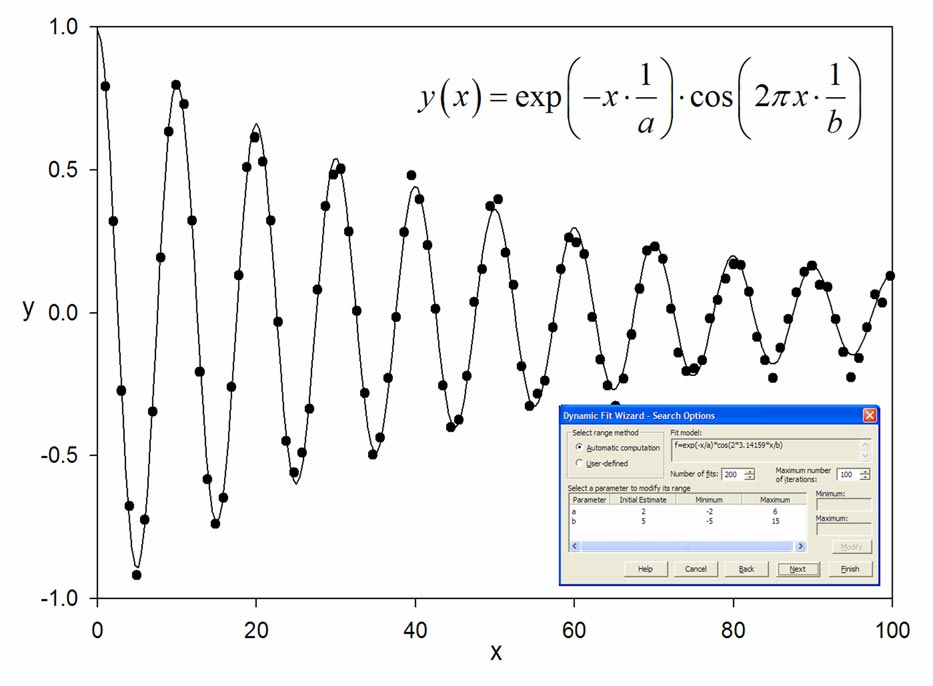S4U - SigmaPlot Overview